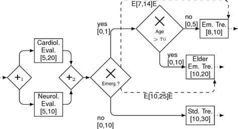 Figure 1 From Sound And Complete Algorithms For Checking The Dynamic