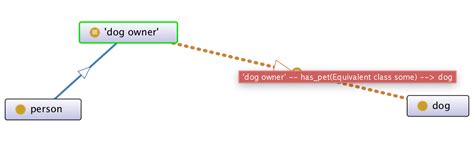 Java Getting Object Properties And Classes Stack Overflow