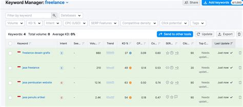 panduan riset kata kunci utama untuk seo