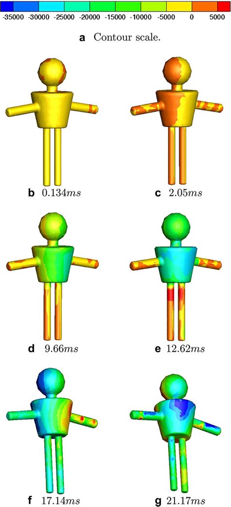 Pressure Loading Pa On The Surface Of The Vehicle Occupant At Four Download Scientific