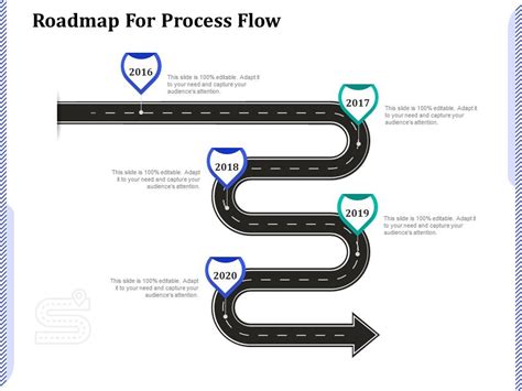 Roadmap For Process Flow R Ppt Powerpoint Presentation Gallery Infographic Template