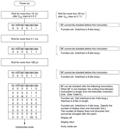 Tinkering Ti Msp430f5529 Embedded Lab Page 4