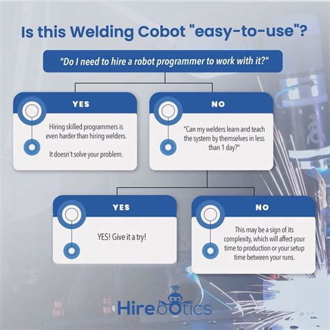 Hirebotics On Linkedin Welding Cobots Roboticwelding Cobotwelder Hirebotics Weldingcobots