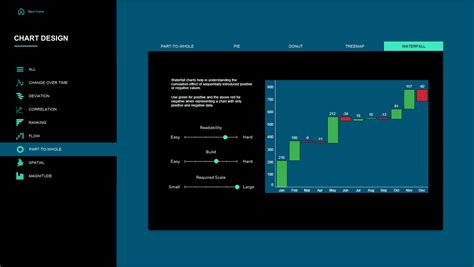 Tabcorp Tableau Style Guide Project