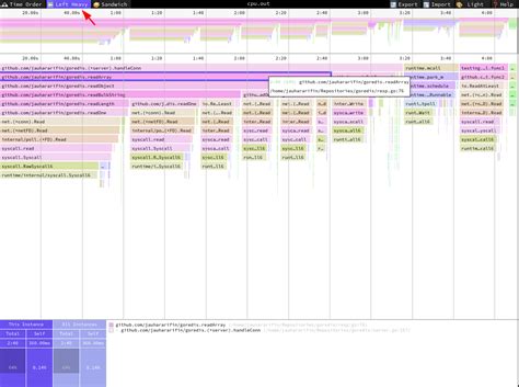 Intro To High Performance Golang Redis Clone Jauhars Blog
