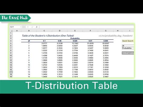 Create A T Distribution Table Using In Excel Students 45 Off