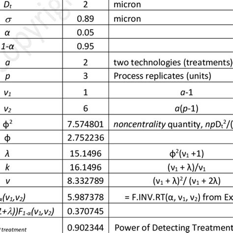Power Calculations Using Noncentral F Approximation Download Table