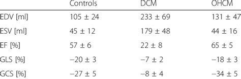 Mean Volumetric And Deformation Parameters Of First Population
