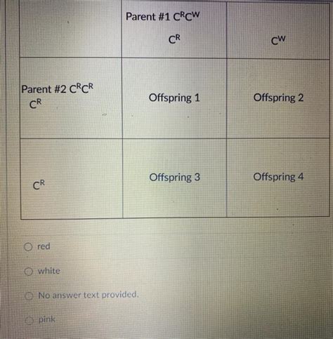 Solved Some Inheritance Patterns Are Different Than Complete