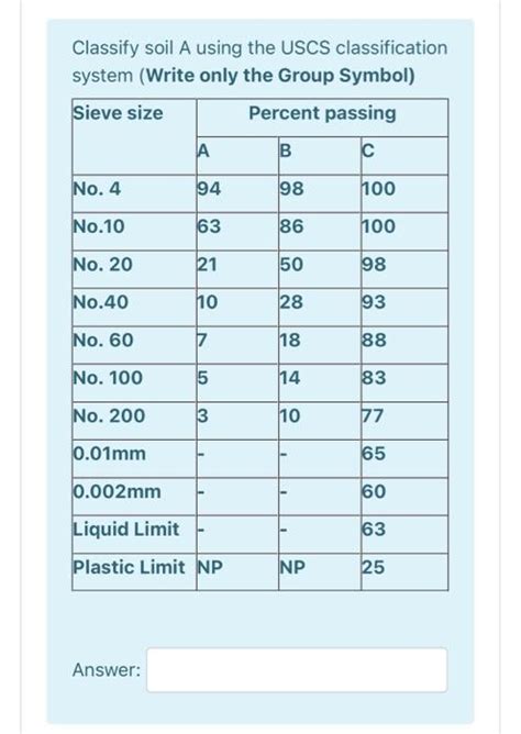 Solved Classify Soil A Using The USCS Classification System Chegg Com