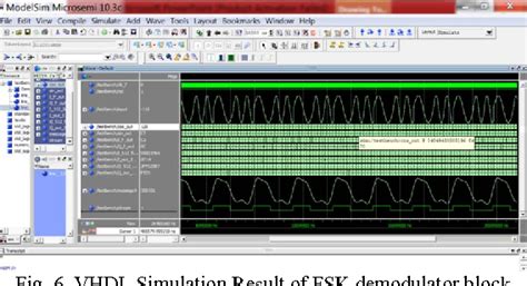 Figure 6 From Design And Hardware Implementation Of Reconfigurable Nano Satellite Communication