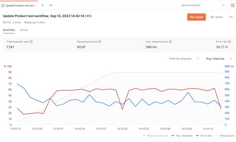 Introducing Postmans Api Performance Testing Troubleshooting Features