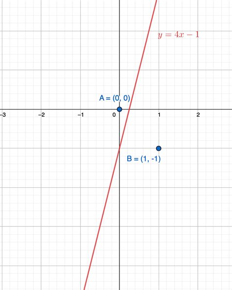 graph each linear inequality y ge4x 1 quizlet