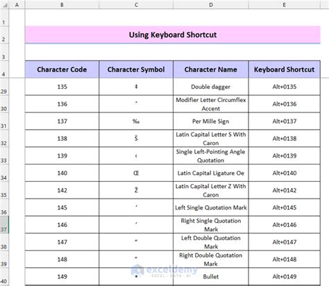 What Are Special Characters List At Kathaleen Velasquez Blog