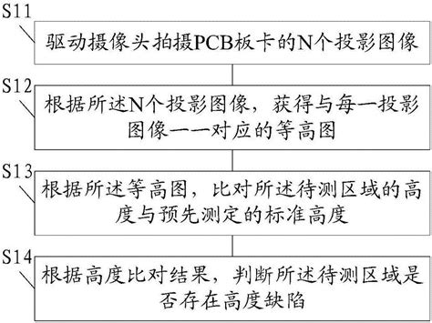 Defect Detection Method And Device Eureka Patsnap