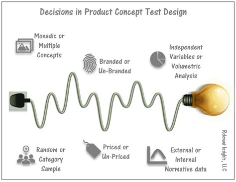 Quantitative Concept Testing Userpeek