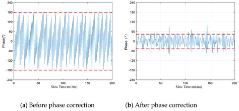 Remote Sensing Free Full Text Weak Signal Processing Method For