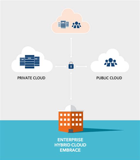 The Cloud Native Paradigm Kepler Cannon