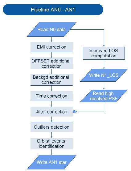 flowchart pipeline an1 download scientific diagram