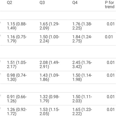 Stratied Associations Between Hb And Metabolic Status By Sex Age And Bmi Download Scientific