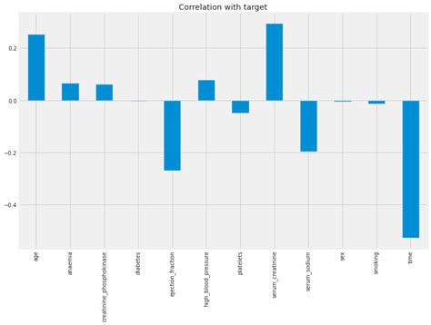 Ld7084 Assignment Sample Database And Analytics Principles