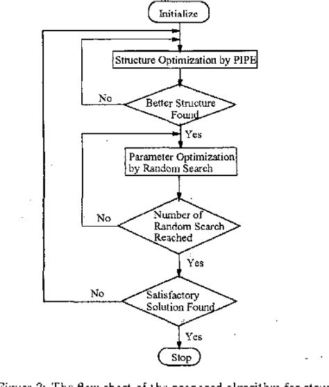 figure 2 from design of additive models using hybrid soft computing