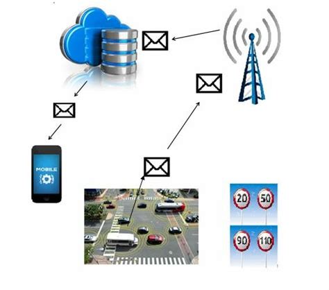 1 Figure 11 Shows The Complete System Model Of Smart Intelligent And Download Scientific