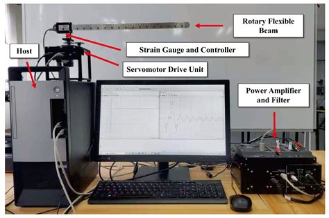 Mathematics Free Full Text An Intelligent Fault Tolerant Control Method For A Flexible Link