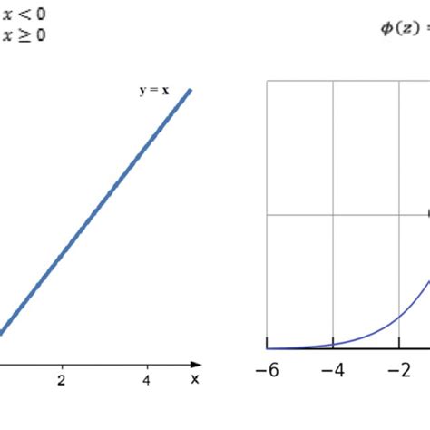 Cnn Architecture Of Automated Plant Identification System Download Scientific Diagram