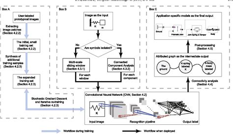 Attributed Graph Grammar Semantic Scholar