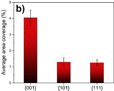 A Average Of Precipitate Number Density And B Average Of Precipitate Download Scientific
