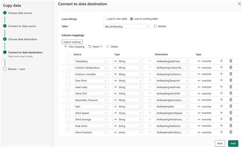 Fabric Load Data From A Csv File Stored In Azure Blob Storage To Azure