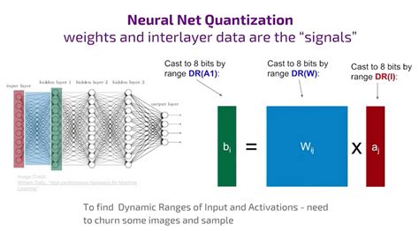 Edge Accelerators Solving Quantization Conflict Edge Accelerators Solving Quantization Conflict
