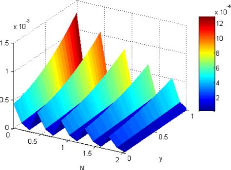 example of eq 16 and error eq 22 and in diagram of absolute error