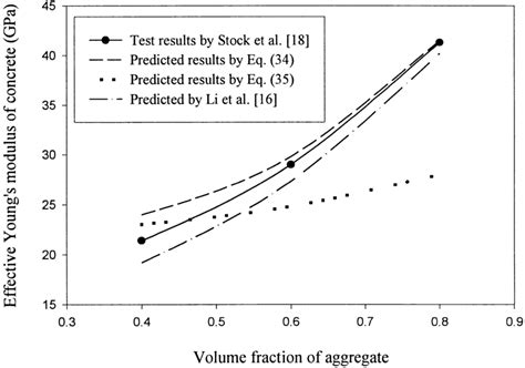 Comparison Of Test Results With Predicted Data Download Scientific