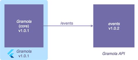 Using The Operator Lifecycle Manager To Deploy Prometheus On Openshift