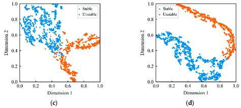 Visualization Results Based On T Distributed Stochastic Neighbor