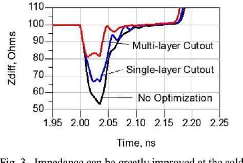Figure 3 From Package Design For High Speed Serdes Semantic Scholar