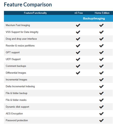 backup and restore with macrium reflect tutorials