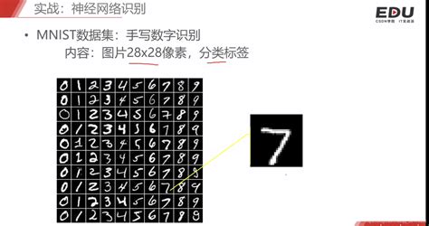 Pytorch实战三层全连接神经网络实现mnist手写数字识别设计一个3层神经网络实现手写数字识别 Csdn博客
