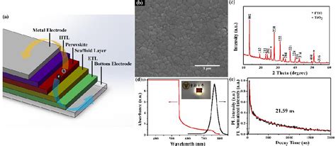 Figure 6 From Application Of Compact Tio2 Layer Fabricated By Pulsed