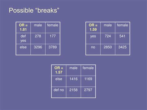 Ppt Lecture 18 Ordinal And Polytomous Logistic Regression Powerpoint