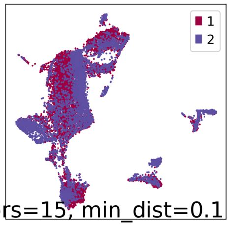 umap failed to cluster the cells · issue 2386 · scverse scanpy · github