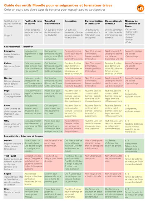 guide des outils moodle version 3