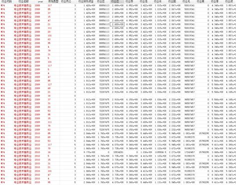 Cfps数据库区县顺序码匹配 众鲤数据网