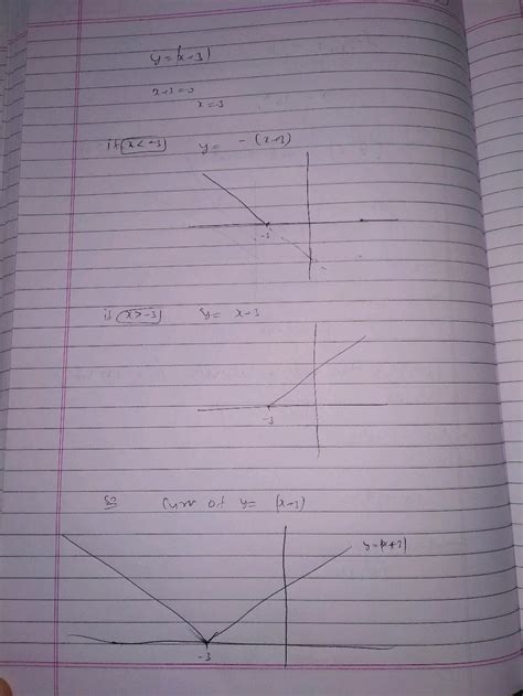 2 20 1 using integration the area of the triangle abc