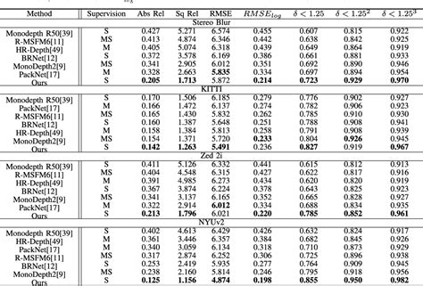 Table I From Joint Learning Of Image Deblurring And Depth Estimation Through Adversarial Multi
