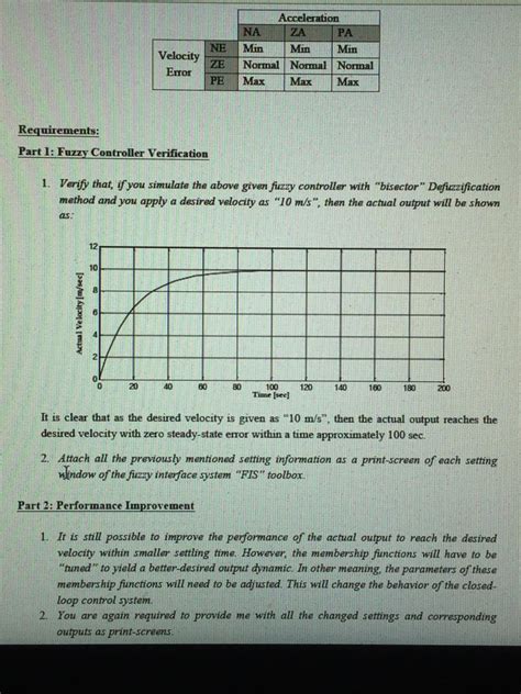 2 Fuzzy Control System Matlab A Fuzzy Controller