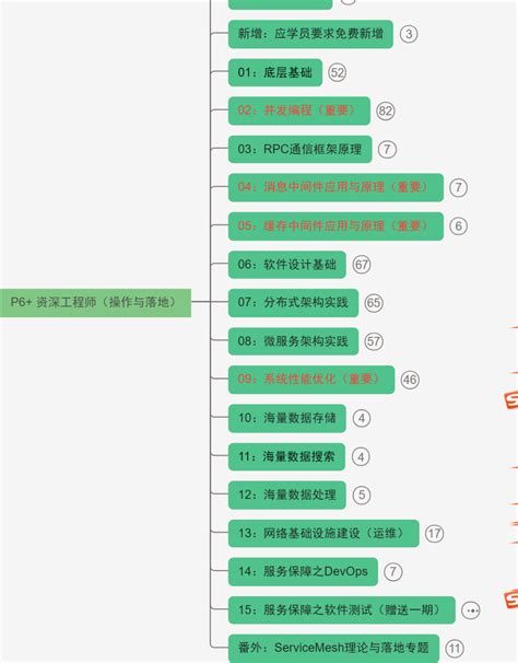 阿里架构师耗时一个月整理的《java架构师学习路线》太全了 架构师学习渠道 csdn博客