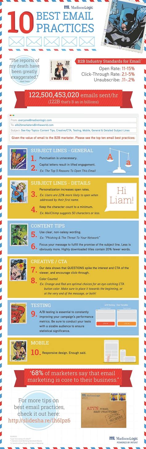 Email Best Practices Infographic Paul Helmick